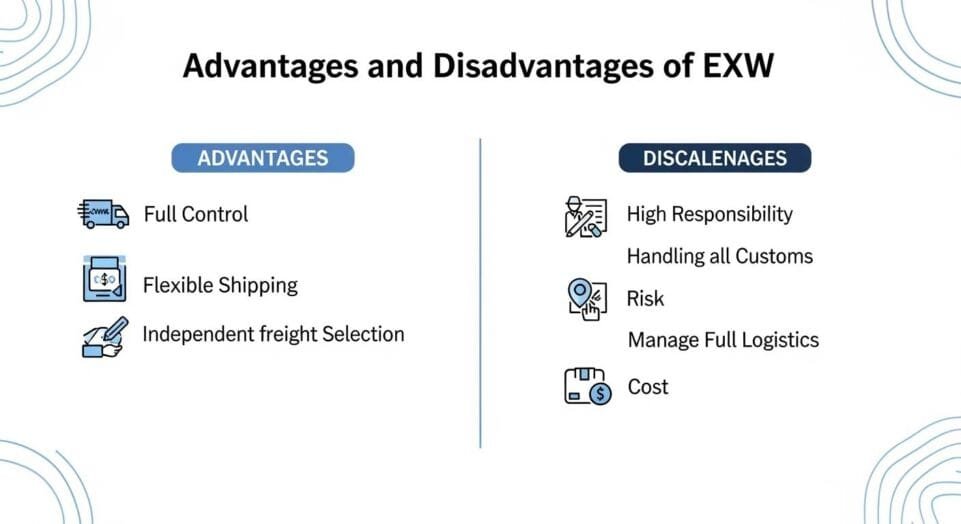 Full Guide to Exw incoterm Price Shipping Risks