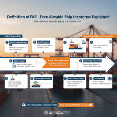 FAS Incoterms: Top 6 Responsibilities Explained