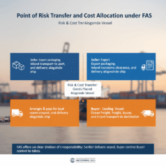 FAS Incoterms: Top 6 Responsibilities Explained