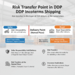 DDP Incoterms 2025: Guide to Delivered Duty Paid Shipping